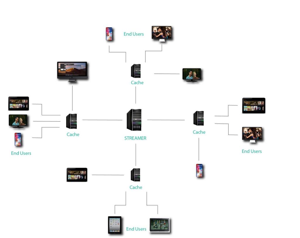 Streamer – LeanIPTV